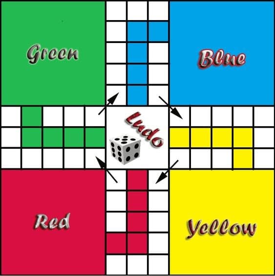 How To Play Ludo Board Games | Storiespub.com